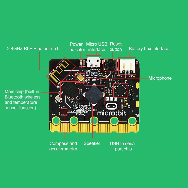Yahboom BBC Offical New Micro:bit V2/V1.5 Board Separate Board - Buy ...