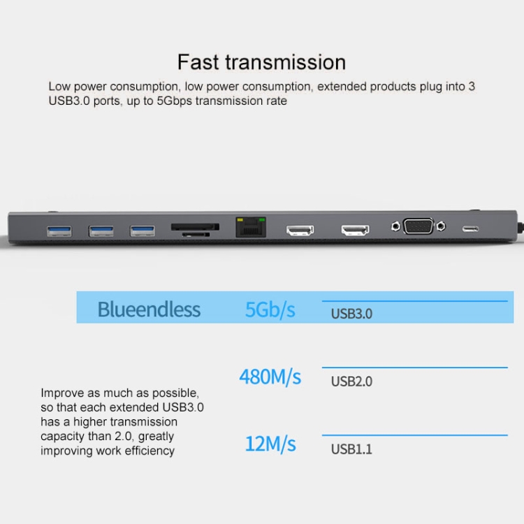 Blueendless 11 In 1 Multi-function Type-C / USB-C HUB Expansion Dock ...