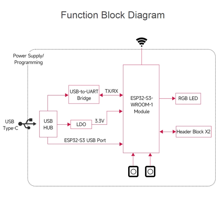 Waveshare Esp32 S3 Microcontroller 2 4ghz Wi Fi Development Board Esp32